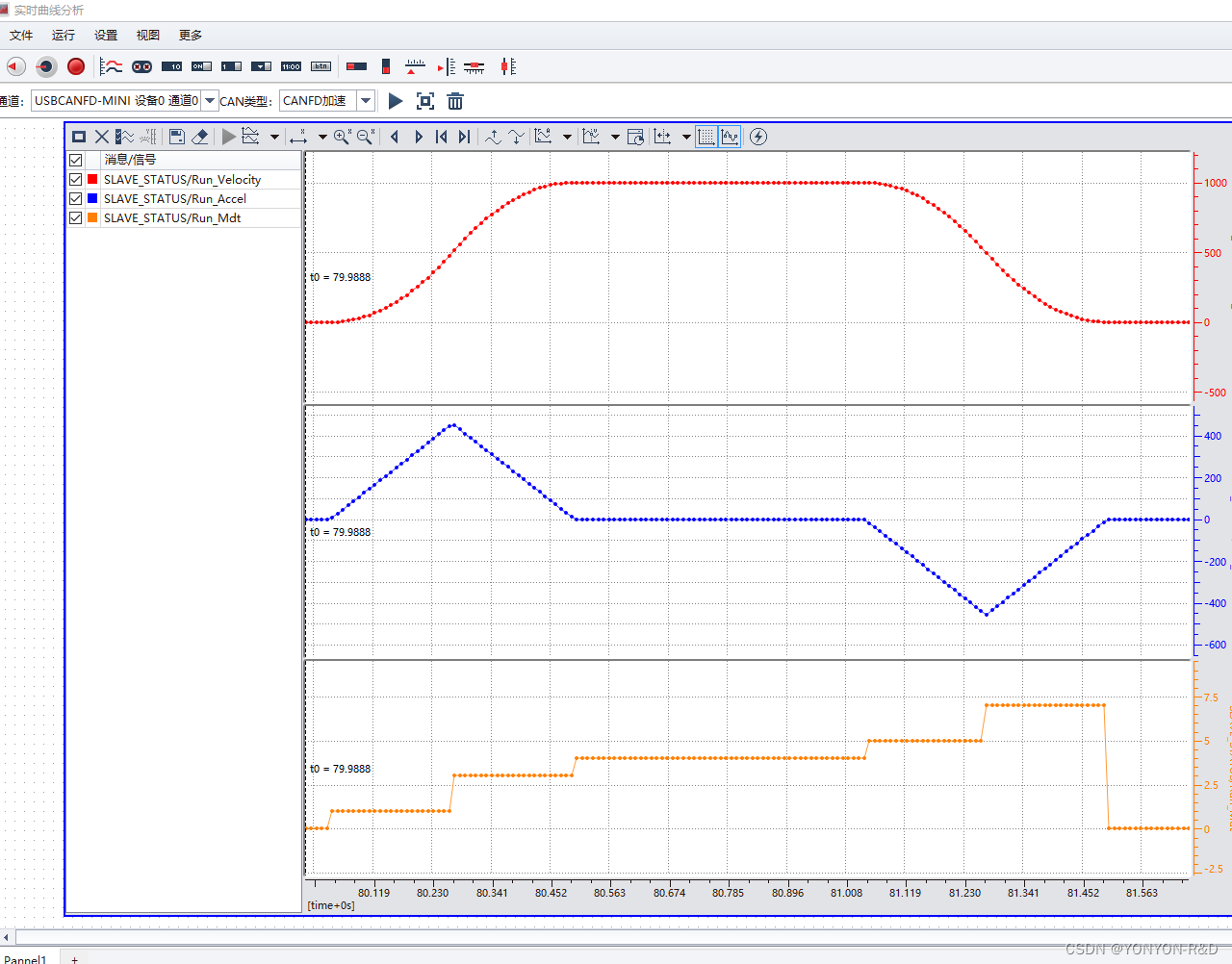 ZCANPRO的实时曲线真的可以_zcanpro实时曲线分析-CSDN博客