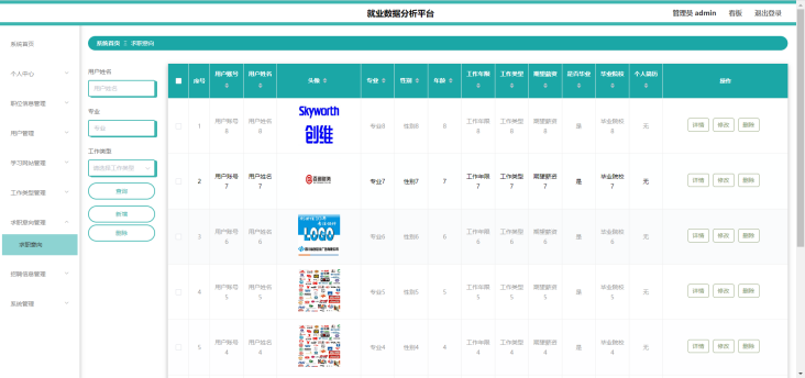 Python毕业设计计算机毕设项目源码django就业数据分析平台求职招聘应聘 Csdn博客
