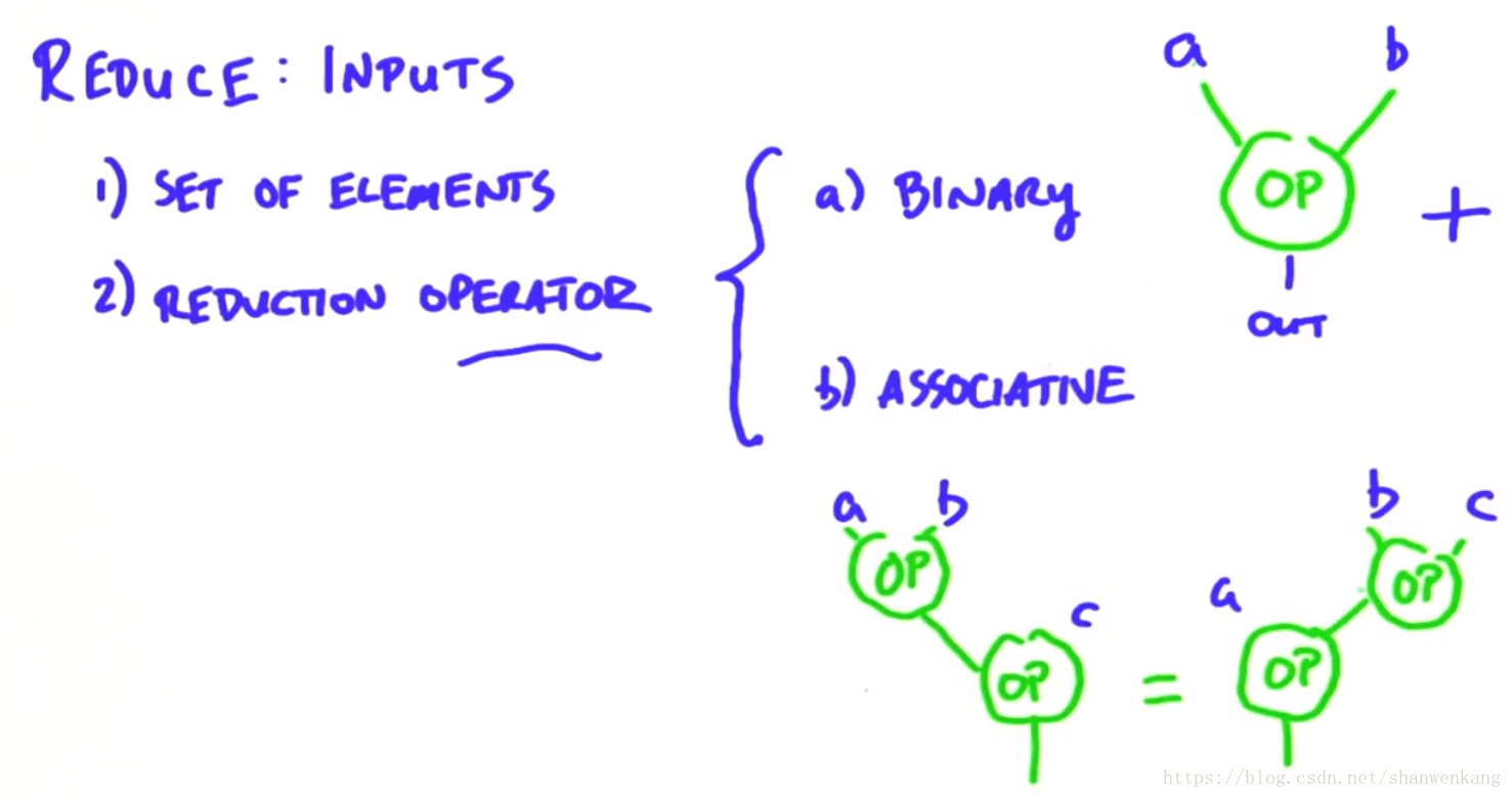 Cuda学习笔记（lesson3）——gpu基本算法（part I）gpu算法 Csdn博客