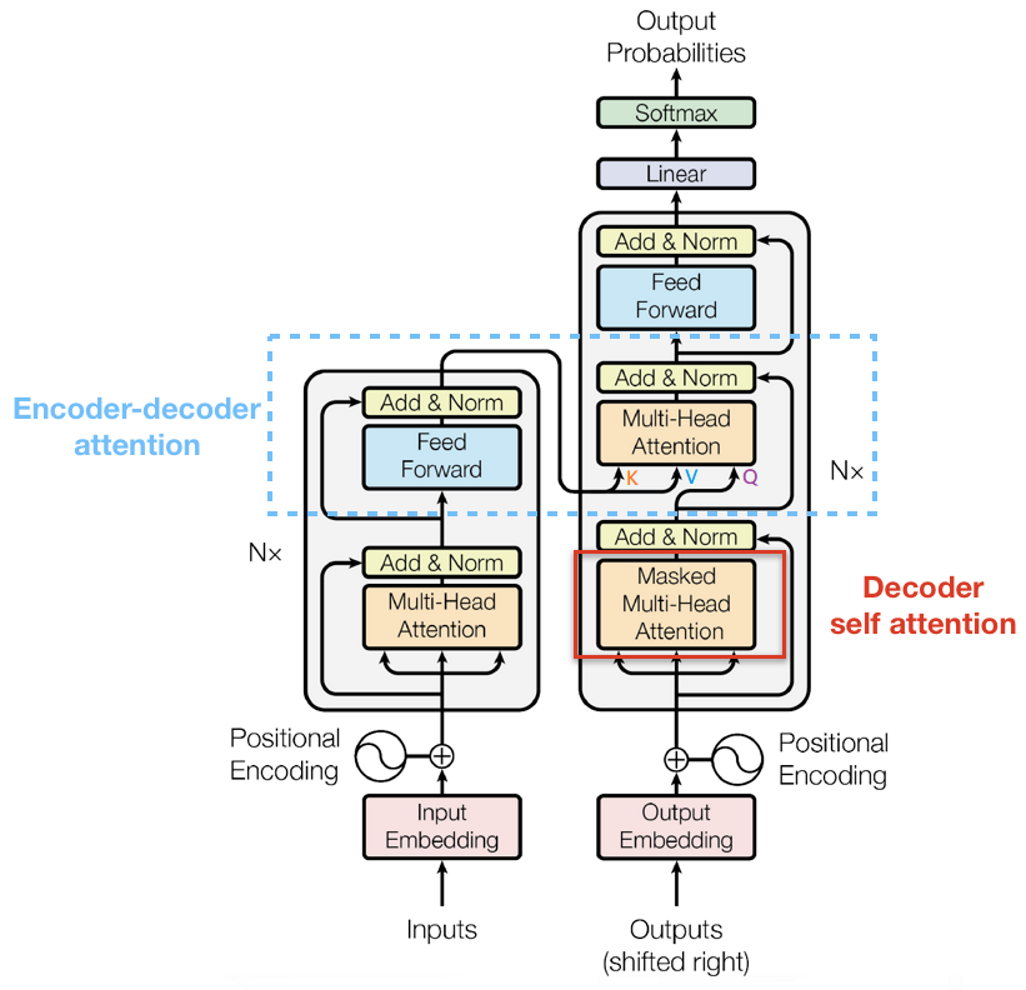 机器学习笔记：Transformer_embedding dimension-CSDN博客