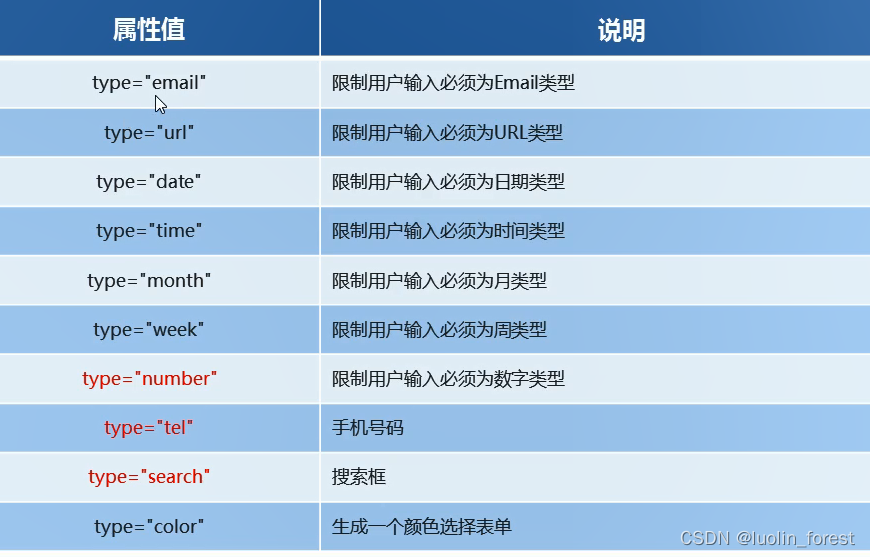 H5C3进阶—HTML5+CSS3新增标签_css3 footer标签-CSDN博客