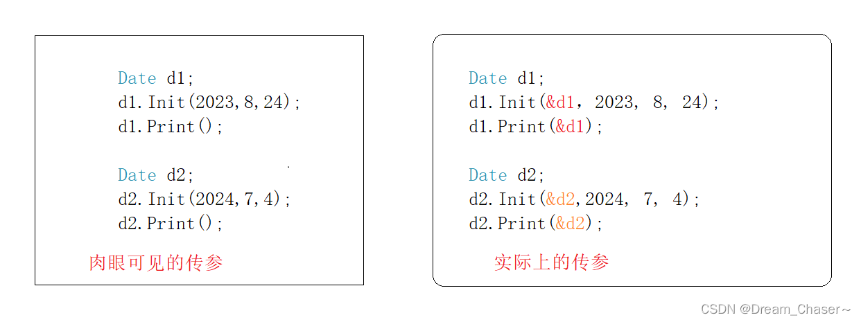 【C++初阶】第二站:类与对象(上) -- 下部分_a* p = nullptr; p->print();-CSDN博客