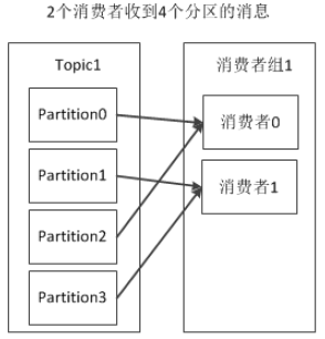 Kafka操作_kafka tag-CSDN博客