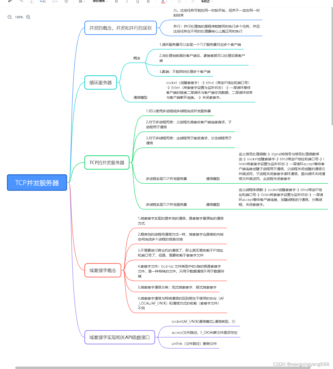 作业4.16-CSDN博客