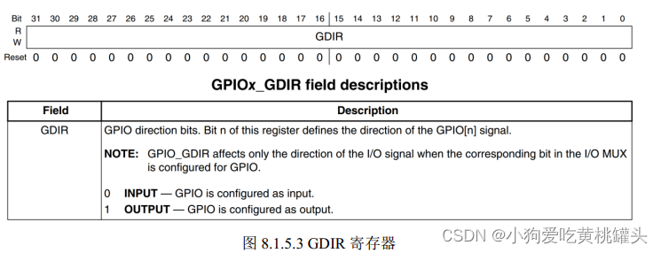 正点原子[第二期]Linux之ARM（MX6U）裸机篇学习笔记-6 I.MX6U GPIO介绍-CSDN博客