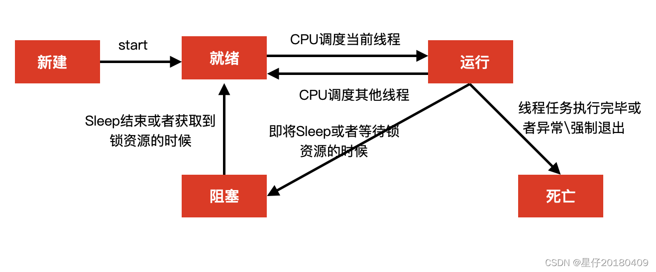 iOS多线程探索：NSThread、GCD与NSOperationQueue详解-CSDN博客