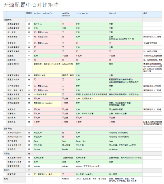 Apollo配置中心_apollo value长度限制-CSDN博客