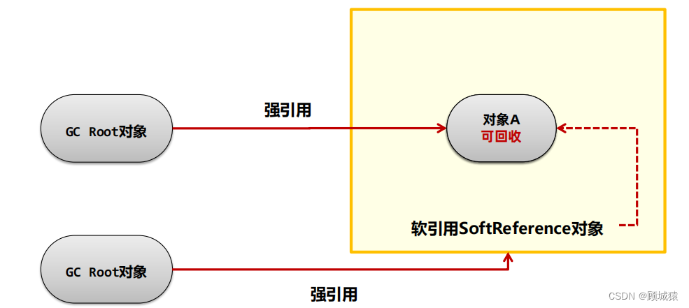 JVM---垃圾回收_在g1垃圾回收器中,哪项操作会产生stw-CSDN博客