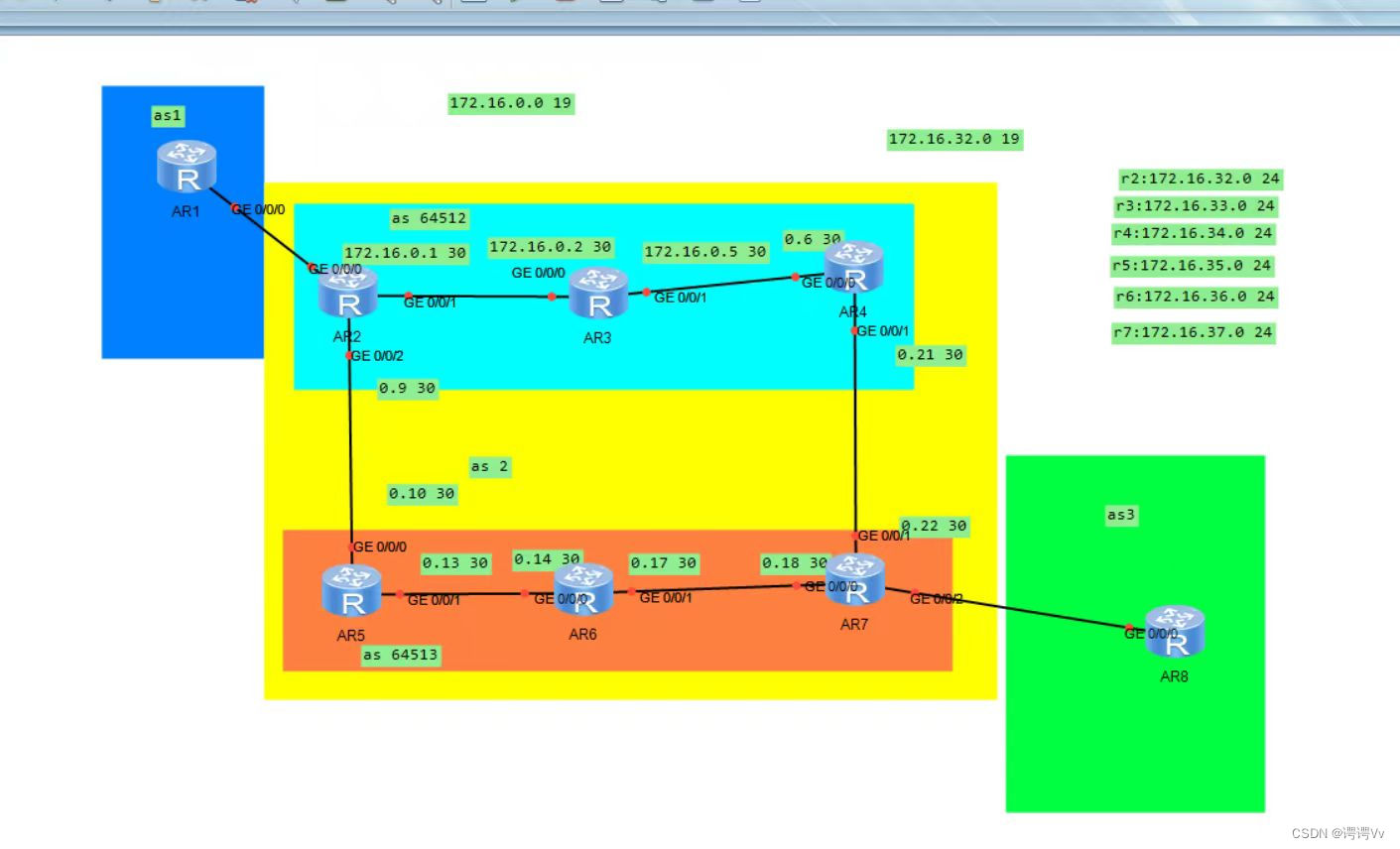 BGP实验-CSDN博客