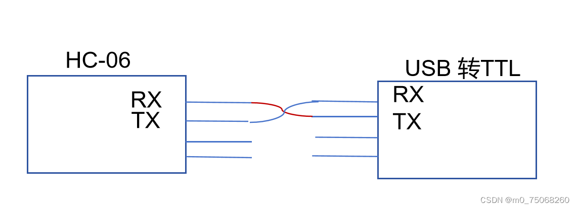 stm32配置HC-06(HAL库)_stm32 hc06-CSDN博客