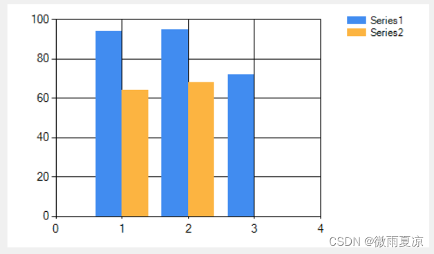 C# Winform Chart控件用法2 多个chart动态曲线绘制_c#winform曲线控件-CSDN博客