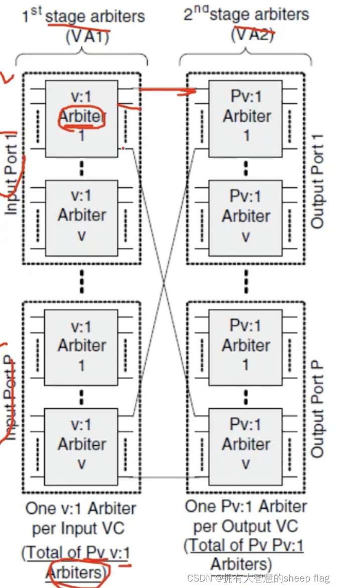 noc总线详解-CSDN博客
