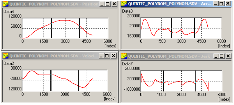 Platinum Maestro运动控制器 —— PVT模式笔记_pvt 模式-CSDN博客