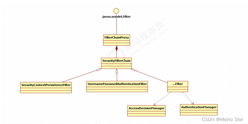 Spring Security 应用详解_spring-boot-starter-security-CSDN博客