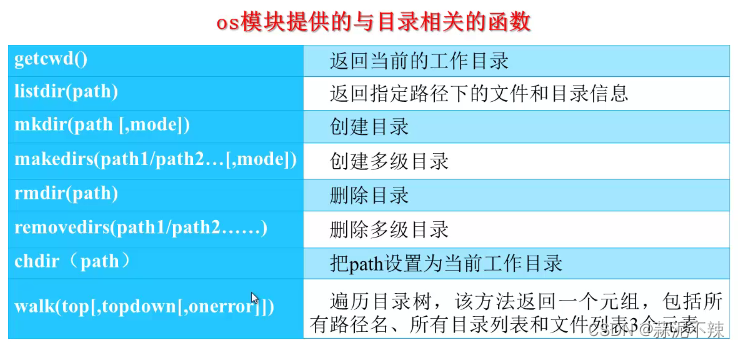12 Python从入门到精通——文件及目录操作python 目录 Csdn博客