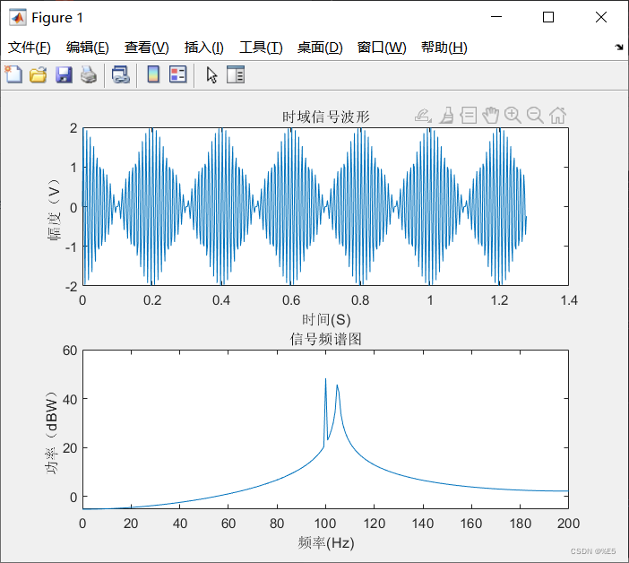 数字滤波器：MATLAB常用函数_freqz函数用法-CSDN博客