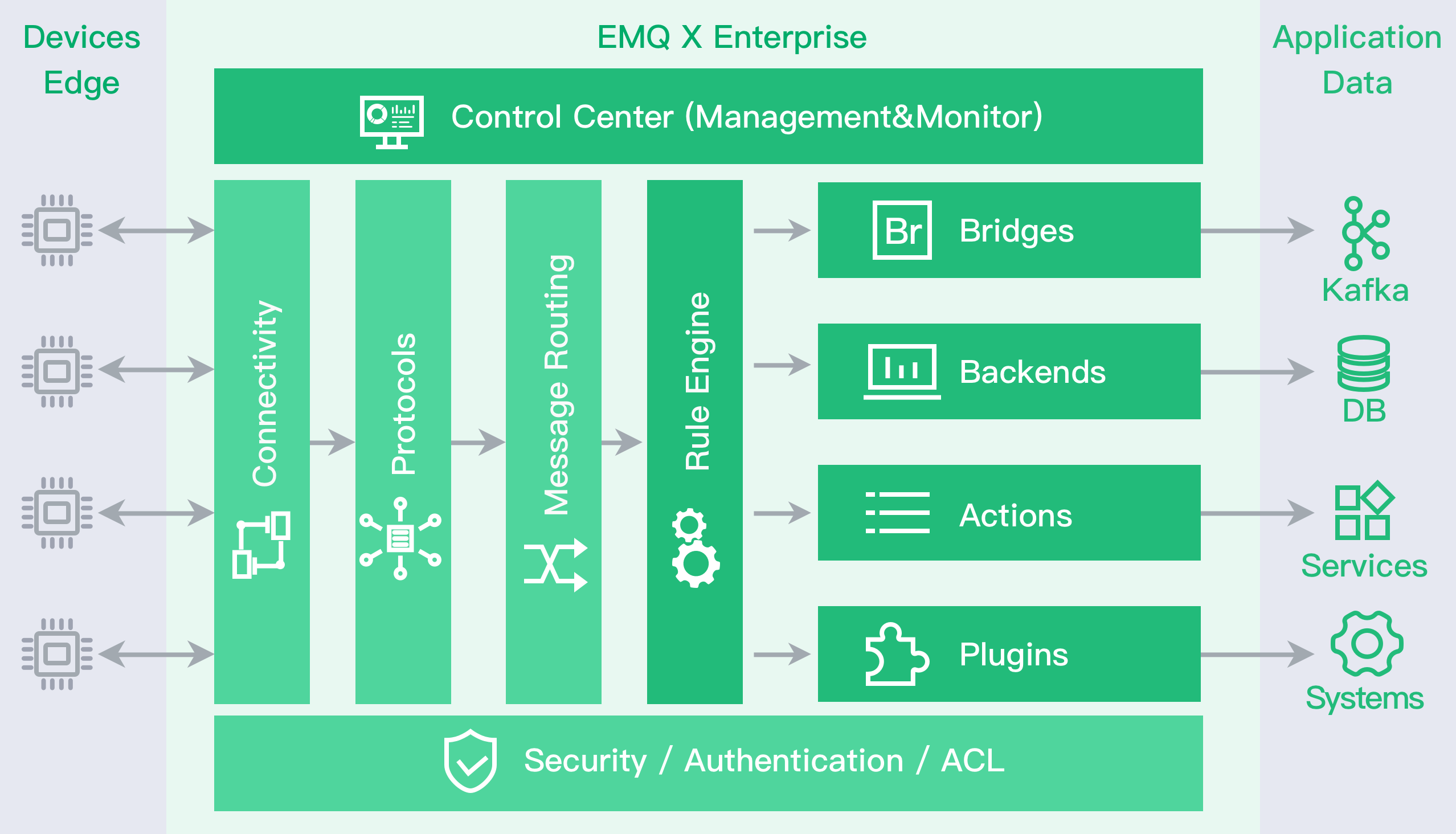 docker-compose部署emqx集群 配置带mysql授权认证_docker-compose emqx-CSDN博客