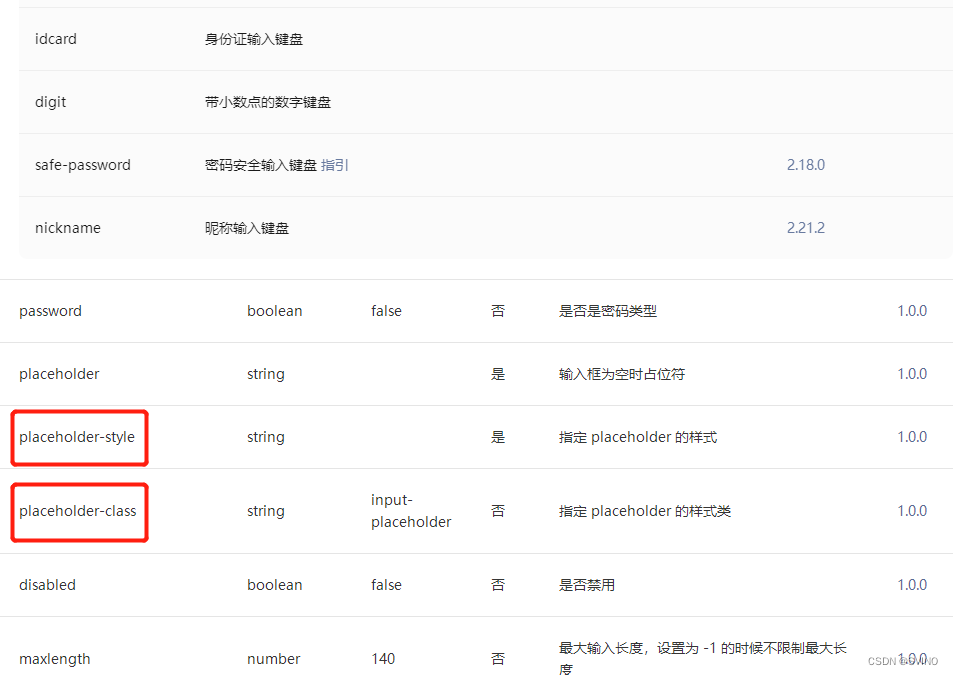 小程序input框修改placeholder文字描述的样式_小程序输入框内placeholder的其中一个字如何改变样式-CSDN博客