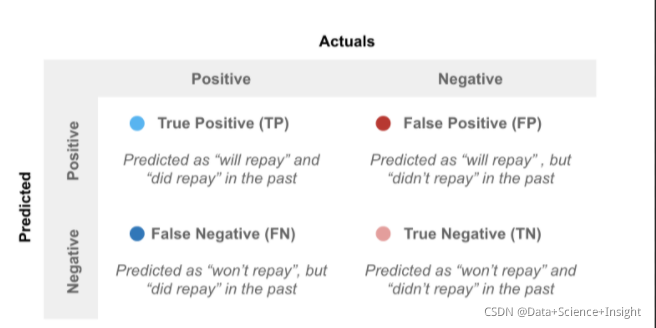 R语言使用pROC包绘制ROC曲线并获取最佳阈值（threshold）及最佳阈值对应a的置信区间_r语言 threshold-CSDN博客