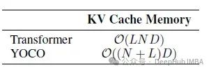 You Only Cache Once:YOCO 基于Decoder-Decoder 的一个新的大语言模型架构-CSDN博客