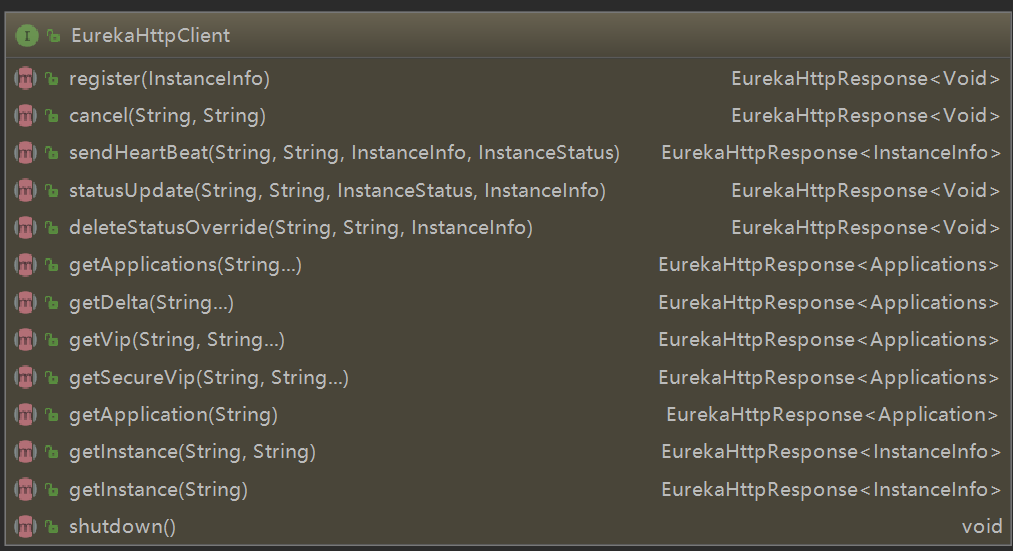 Netflix Eureka API 介绍-CSDN博客