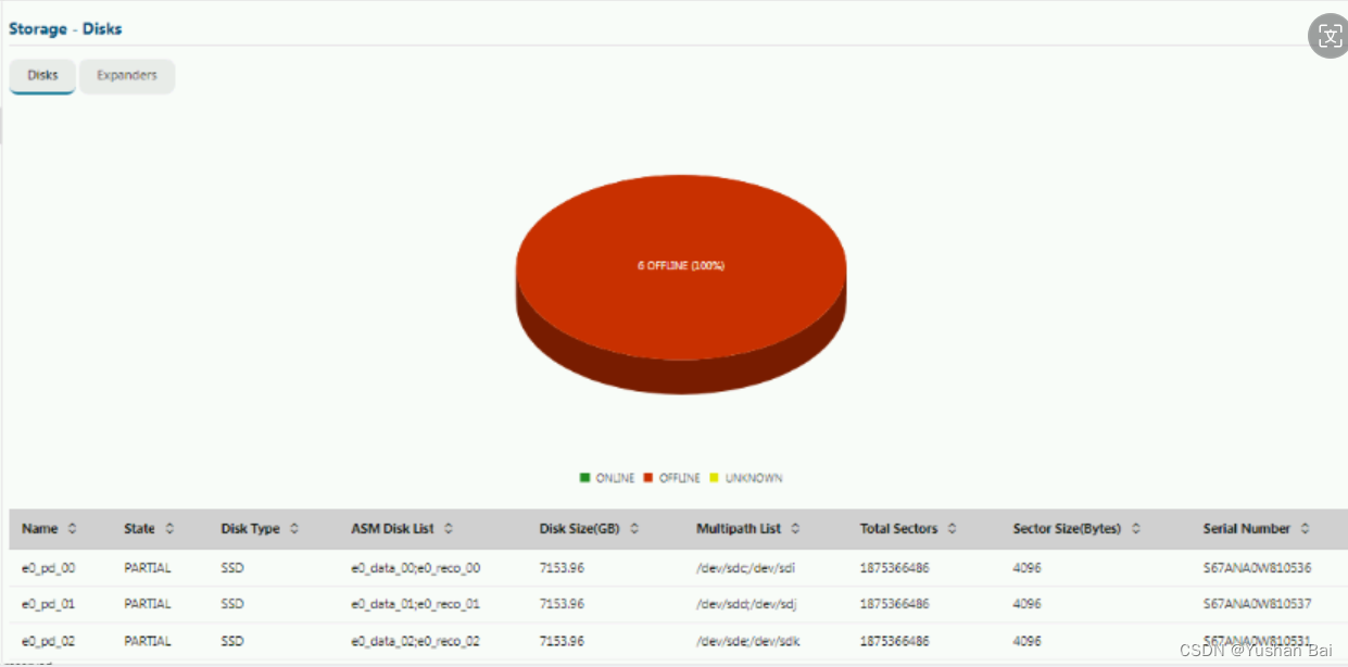 oracle oda部署时报错OAK-10029:Fail to validate the correct number of disk partitions处理_oracle oak-CSDN博客