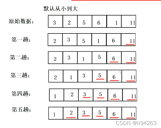 数据结构 冒泡排序数据结构冒泡排序例题 Csdn博客