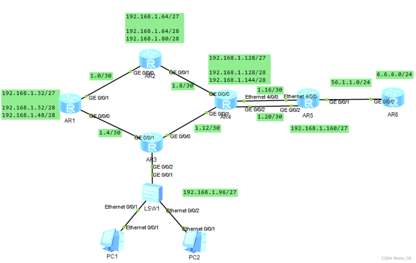 静态路由综合实验-CSDN博客