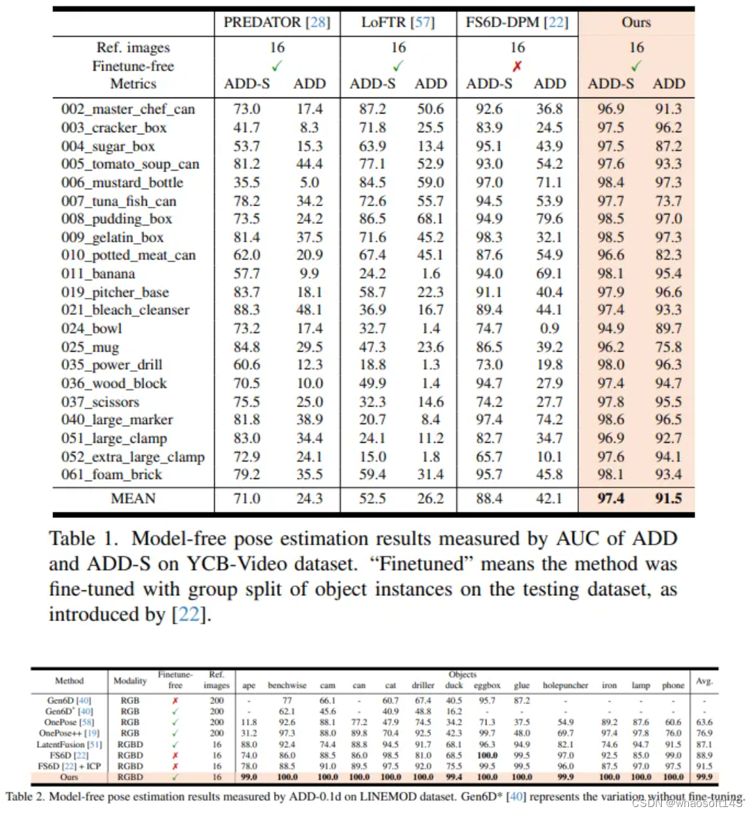 FoundationPose_fundatationpose-CSDN博客