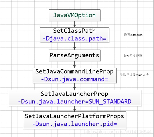 JVM进阶5--JVM启动过程JavaVMOption分析_processing of -javaagent failed, processjavastart -CSDN博客