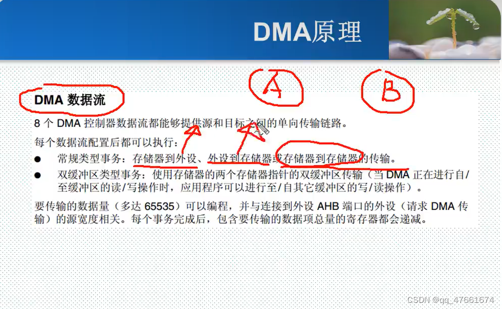 DMA原理_dma的fifo-CSDN博客