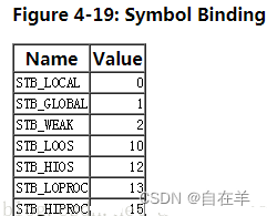 .symtab ELF符号表（转载）-CSDN博客