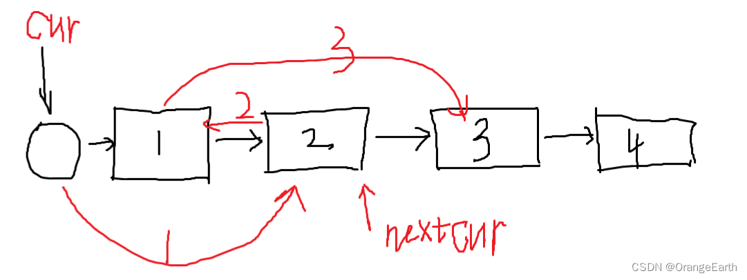 刷题DAY4 | LeetCode 24-两两交换链表中的节点 19-删除链表的倒数第N个节点 面试题 02.07. 链表相交 142.环形链表II-CSDN博客