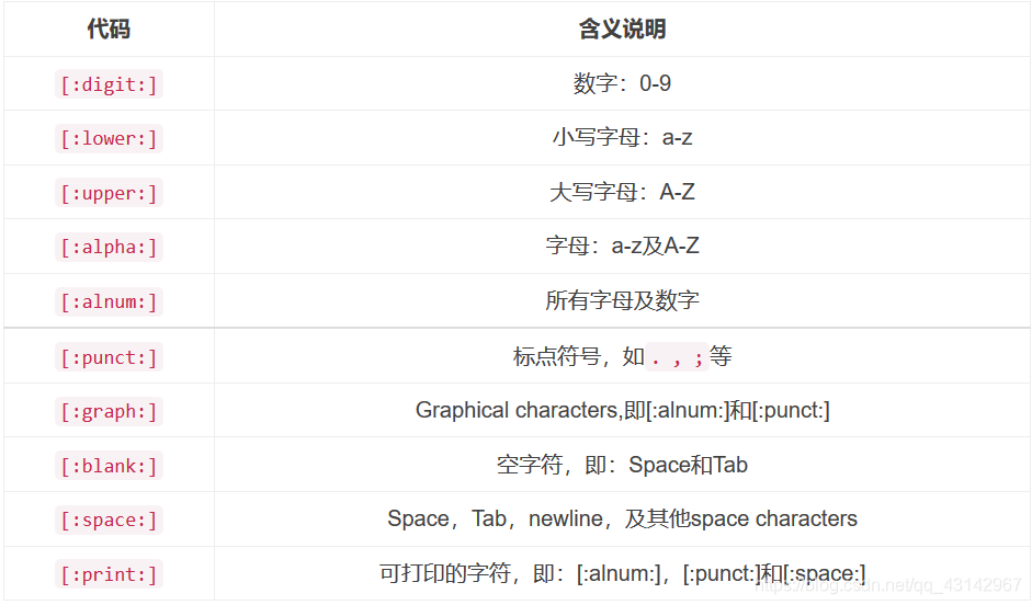 R gsub()函数引发的正则表达式的归纳_r gsub 正则-CSDN博客