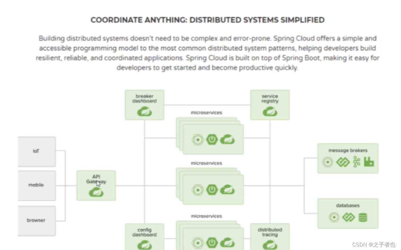Spring Cloud内容分享(一)：什么是Spring Cloud_spring cloud 父工程创建-CSDN博客