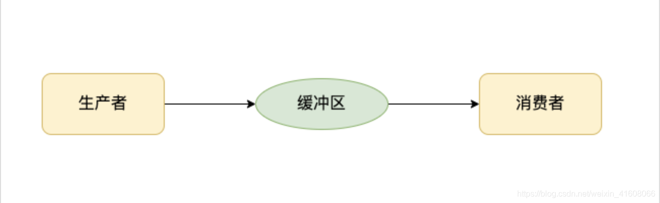 Flink中的Network Buffer_insufficient number of network buffers : required -CSDN博客