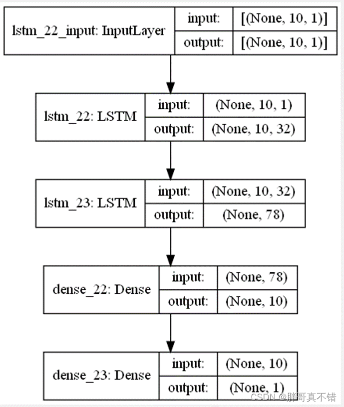 Python实现猎人猎物优化算法hpo优化循环神经网络回归模型lstm回归算法项目实战猎人猎物优化算法的英文 Csdn博客