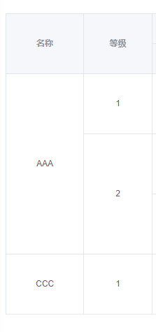 element -table，多行或列合并_elementui el-table 多行合并-CSDN博客