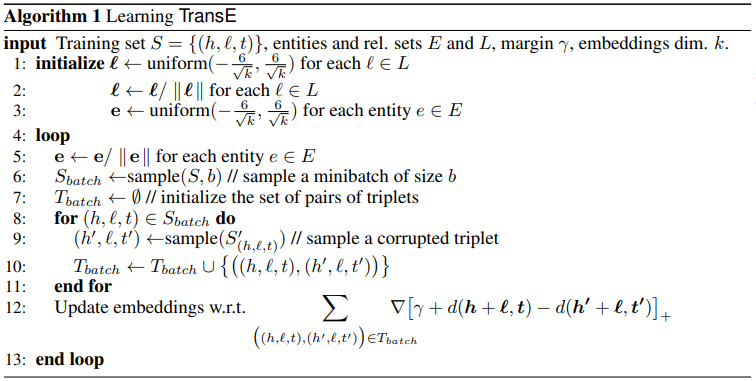 【KG】TransE 及其实现_transe pytorch-CSDN博客