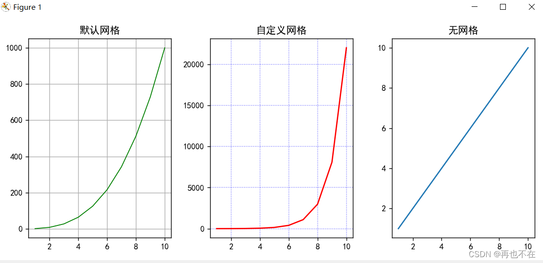 Python中matplotlib的常见用法matplotlib Setplw1 Csdn博客