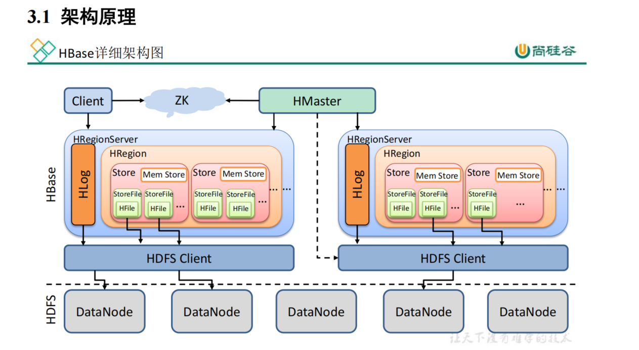 HBase与MySQL、Hive对比及RowKey设计策略-CSDN博客