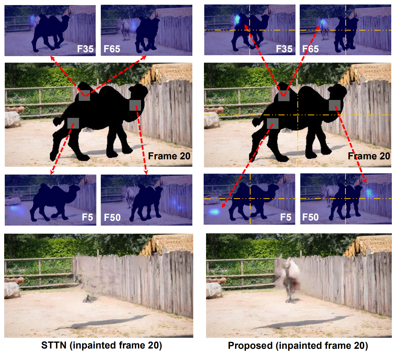 （DSTT）Decoupled Spatial-Temporal Transformer for Video Inpainting_dstt视频修复-CSDN博客