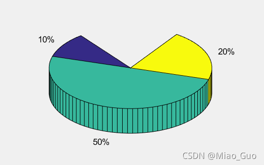 matlab制作饼图pie pie3_matlab饼图-CSDN博客