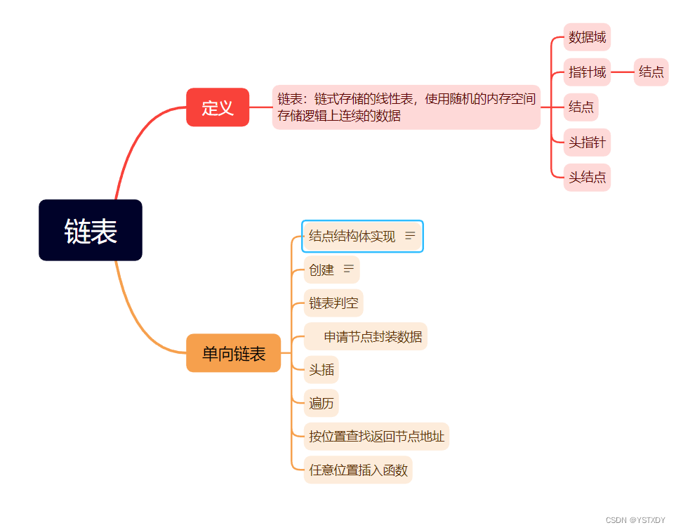 数据结构day4-CSDN博客