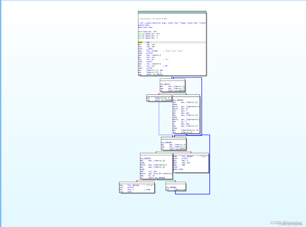 CTF Reverse 逆向入门_reverse ctf-CSDN博客