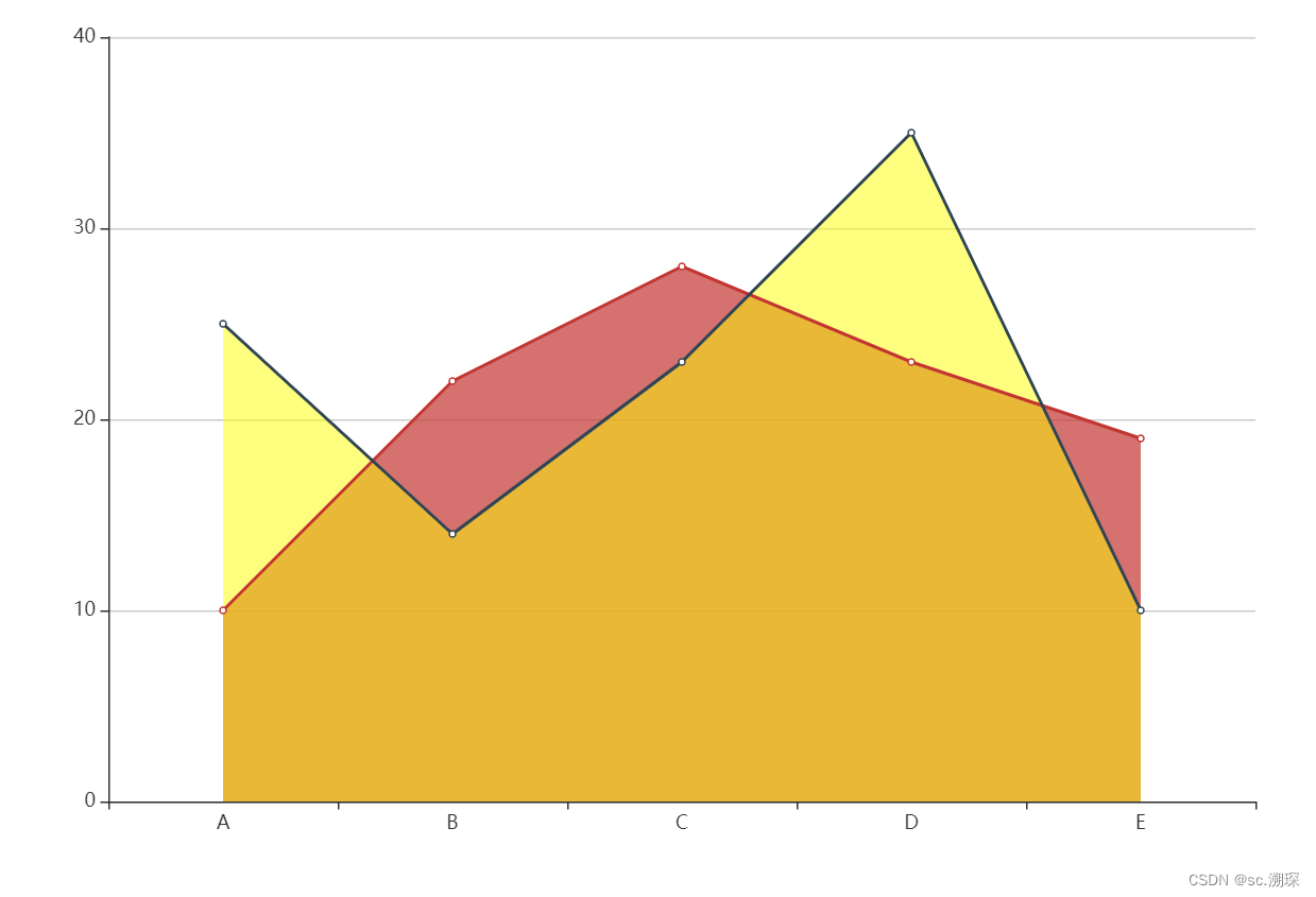 echarts学习篇_html引入echarts-CSDN博客