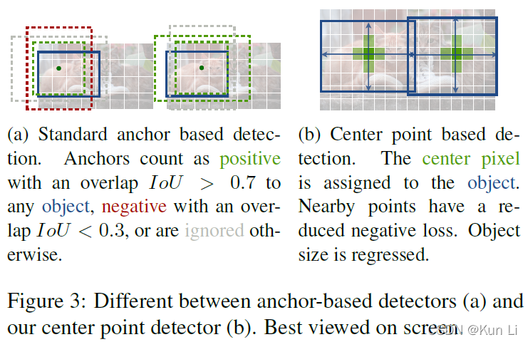 centernet: objects as points-CSDN博客