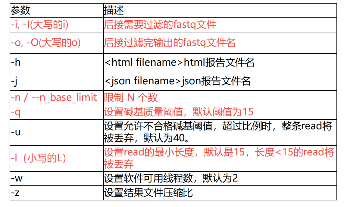 Trim-galore/fastp对数据的过滤-CSDN博客