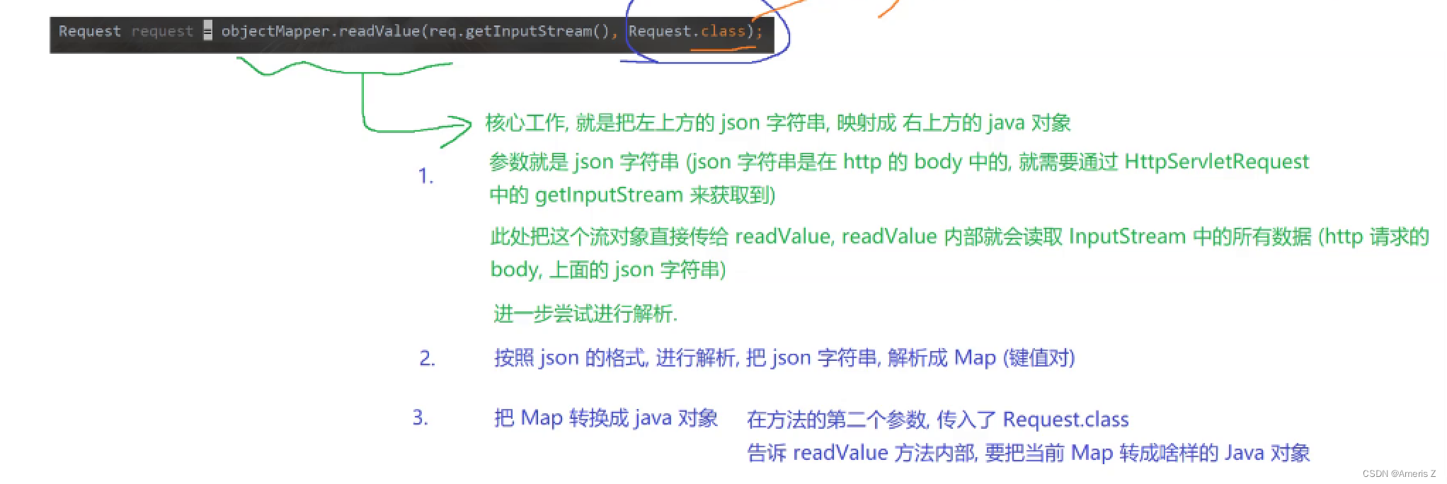 servlet的三个重要的类（httpServlet 、httpServletRequst、 httpServletResponse）_senderror-CSDN博客
