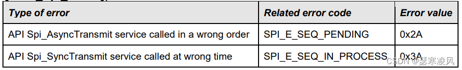CP AUTOSAR标准之SPI Handler/Driver(AUTOSAR_SWS_SPIHandlerDriver)_spi 异步实现 ...